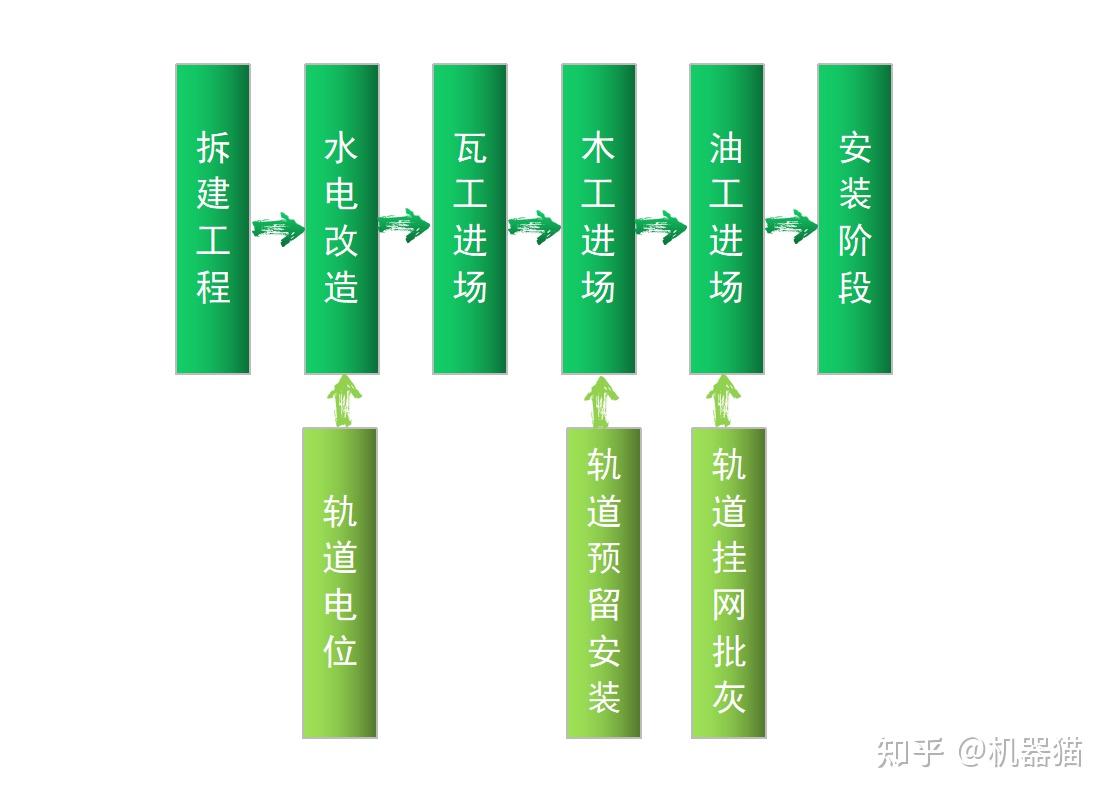 无主灯要不要装磁吸轨道灯？靠谱的磁吸轨道灯品牌有哪些？2025年618磁吸轨道灯选择和安装攻略（Lipro，易来，三雄极光，雷士，公牛横向对比）（小白向）