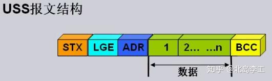 深入理解USS通信协议 - 知乎