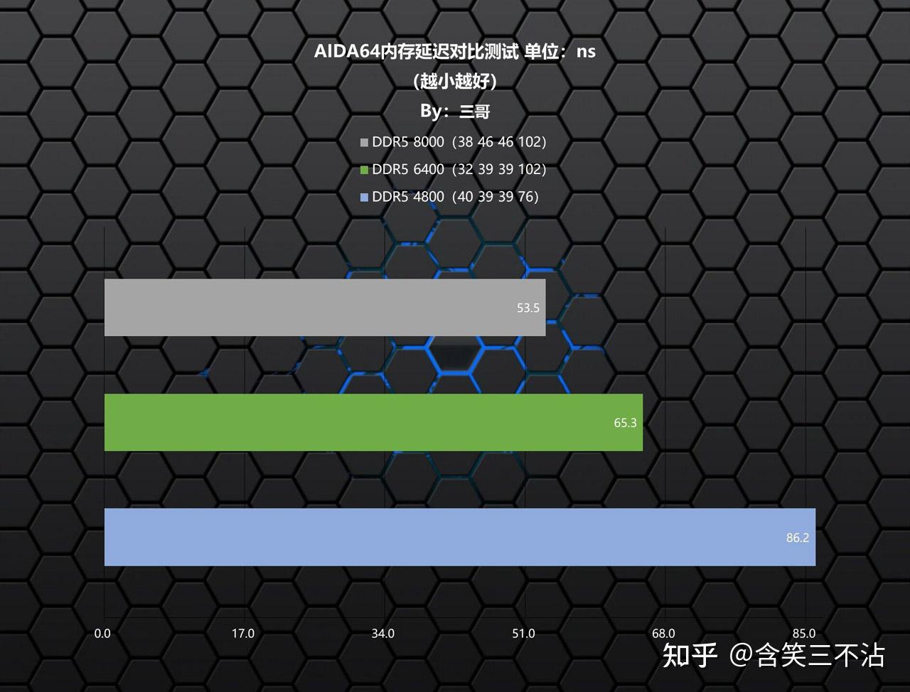 便宜又能超的DDR5内存？宏碁掠夺者 Vesta II DDR5 6400 RGB 16G×2体验分享 - 知乎