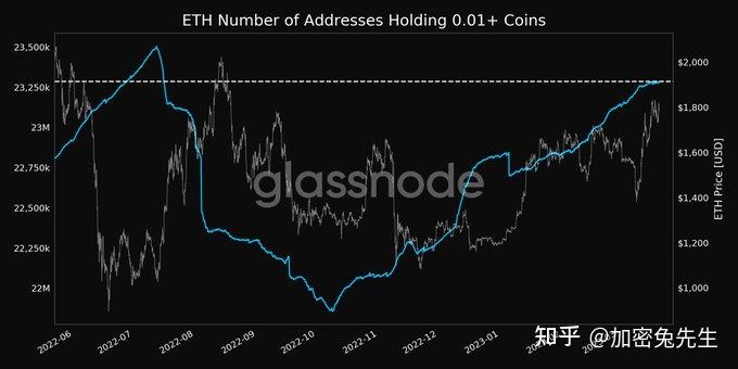 抓住这两个未来的风口——ETH和ZK！ - 知乎