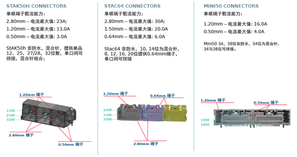 Molex 莫仕汽车座椅控制模块(SCM)连接器解决方案 - 知乎