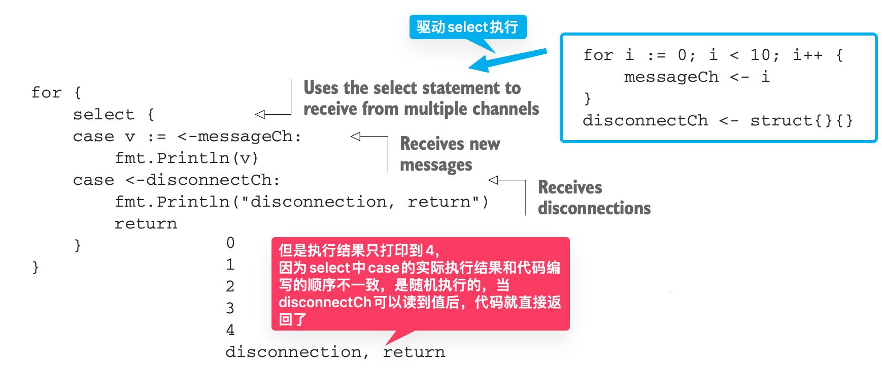 100 Go Mistakes and How to Avoid Them-速览(二) - 知乎