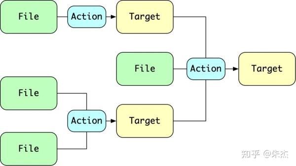 bazel入门学习笔记--小白总结 - 知乎