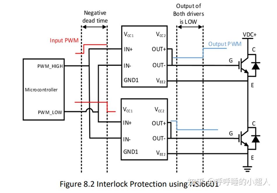 NSI6601中文介绍 - 知乎