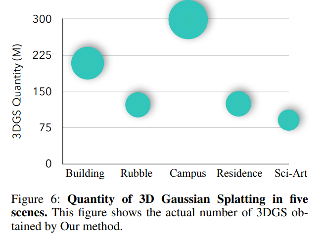 NeRF/3DGS&Beyond09.015（GigaGS、FlashSplat，GS-PT、SwinGS、Hi3D、DreamMesh、GauFace、GSN、gsplat、G-NeLF等 ...