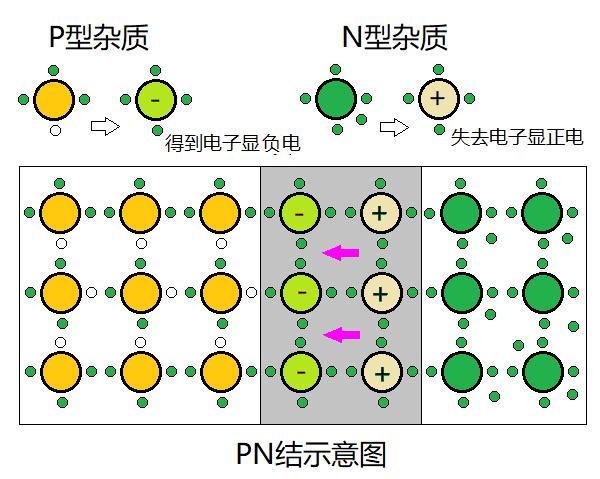 能通过反偏PN结的四种电流 - 知乎