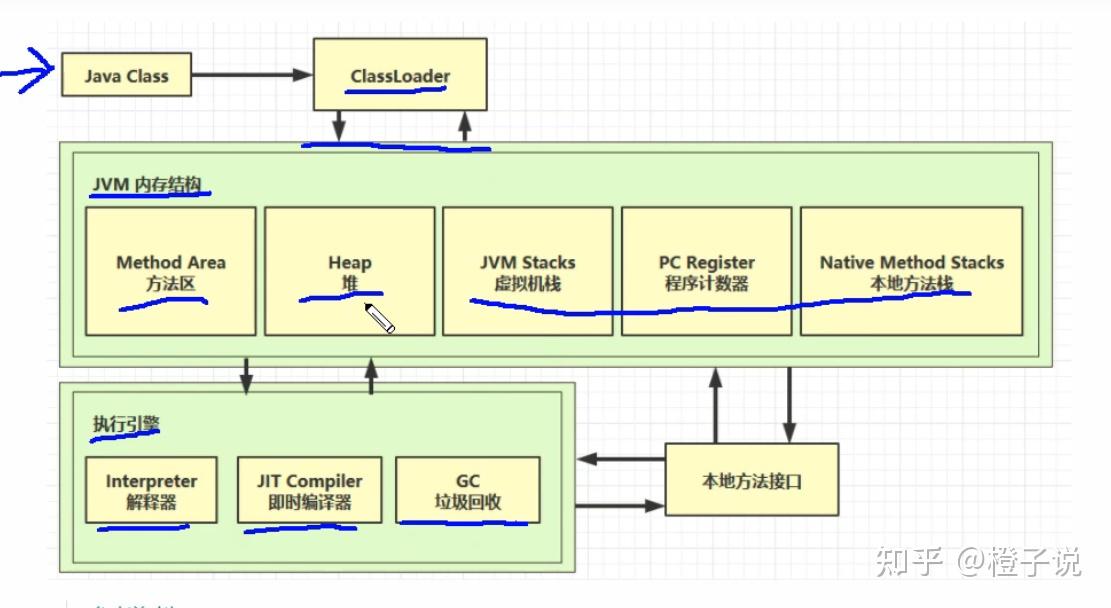 JAVA阶段一 --JVM（java虚拟机） - 知乎