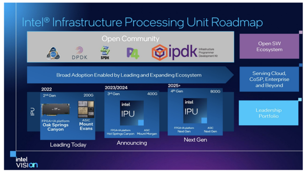 2023 DPU厂商大盘点（终极版） - 知乎
