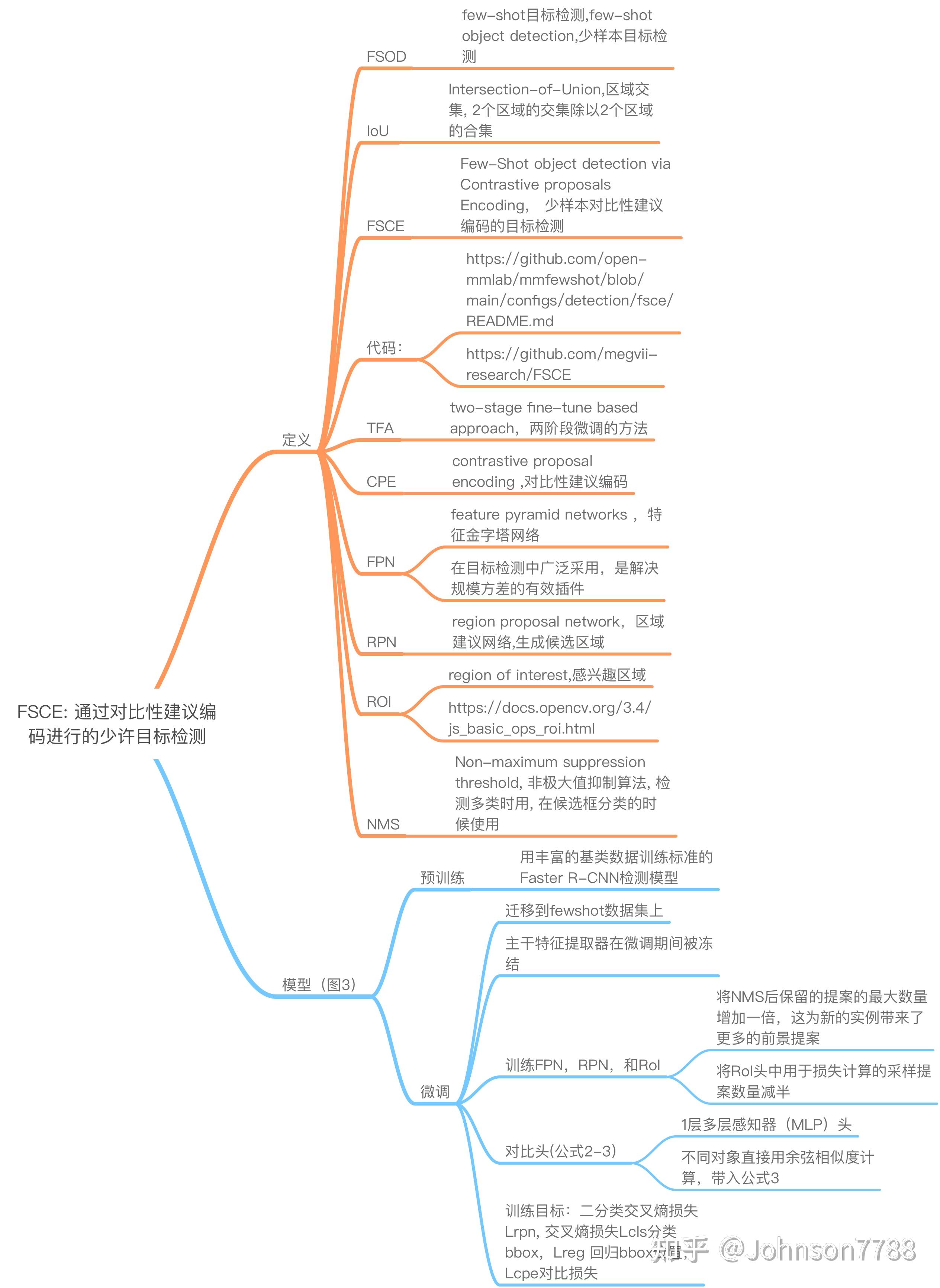 Fsce 通过对比性建议编码进行的few Shot目标检测 知乎