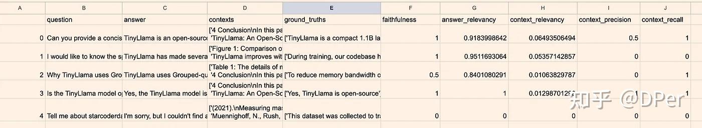RAG03-使用RAGAS进行评估 - 知乎