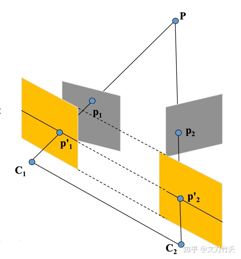 立体校正 Stereo Rectification - 知乎
