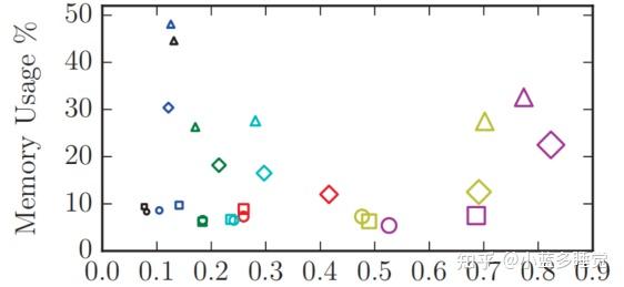 A Benchmark Comparison of Monocular Visual-Inertial Odometry Algorithms for Flying Robots阅读笔记 - 知乎