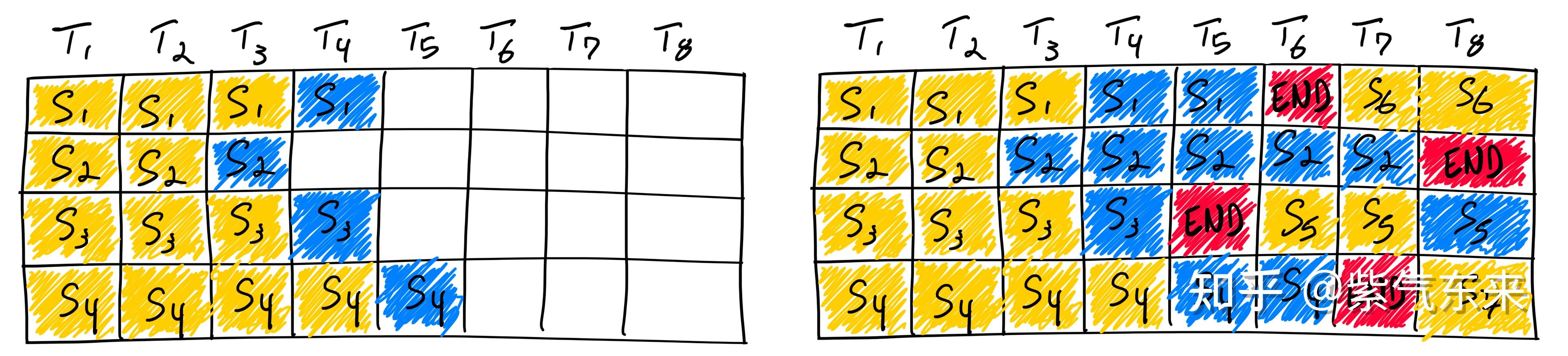 LLM(18)：LLM 的推理优化技术纵览 - 知乎