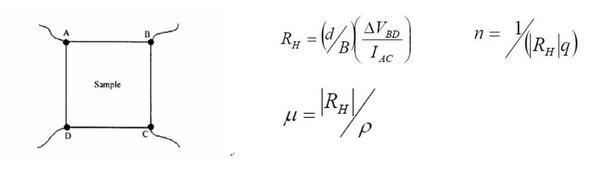 霍尔效应检测 Hall检测 - 知乎