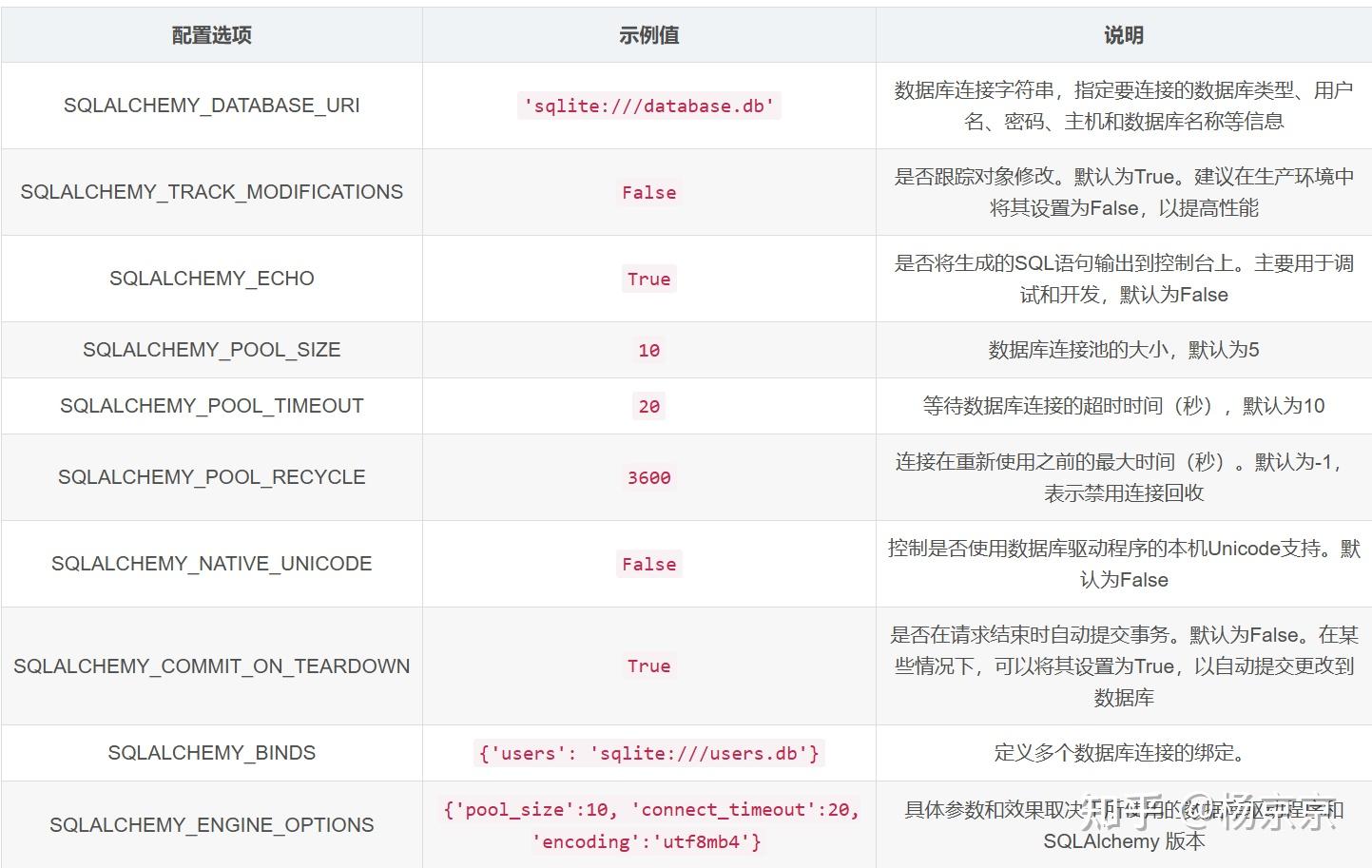 Flask-SQLAlchemy - 知乎