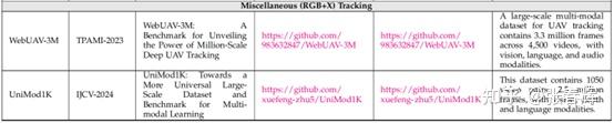 突破单一视觉！多模态目标跟踪的进化之路---首篇全面调查报告 Awesome Multi-modal Object Tracking - 知乎