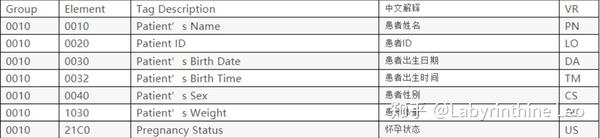 初始DICOM以及pydicom的基础操作 - 知乎