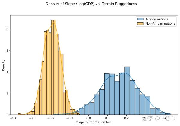 变分推断 - 深度概率编程 - Pyro 第一个完整例子 - 知乎