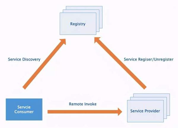 GitHub - zavier-wong/acid: A distributed service governance framework. 分布式服务治理框架