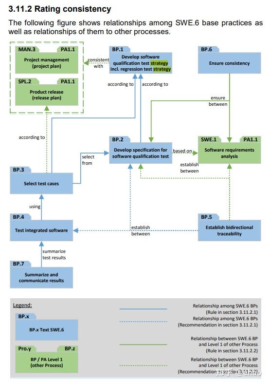 Aspice SWE.6 总结笔记（1）- 嵌入式软件测试流程（Qualifications Test） - 知乎