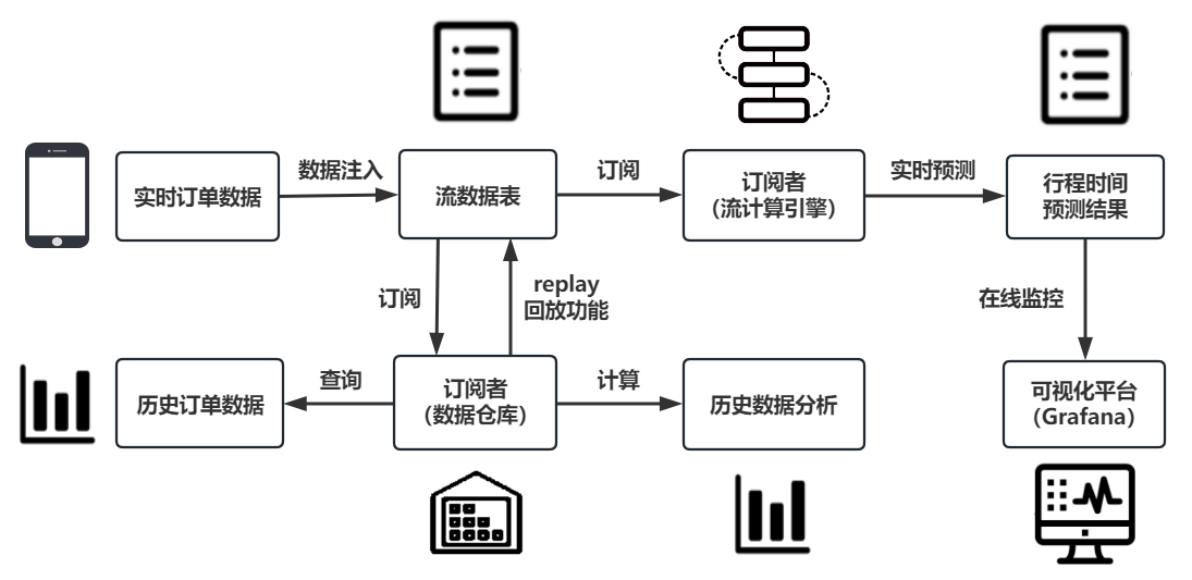 基于 DolphinDB 机器学习的出租车行程时间预测 - 知乎