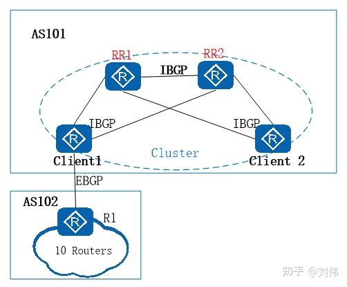 华为HCIP认证H12-831题库详细解析 - 知乎