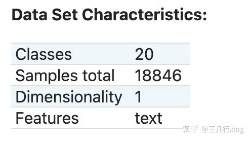 sklearn 自带数据集详解（收藏！） - 知乎