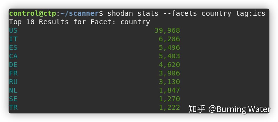 Shodan探测在线工控设备 - 知乎