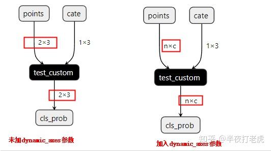 pytorch转onnx常见问题 - 知乎
