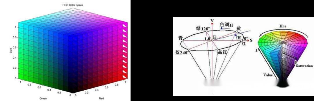 图像处理技术OpencvSharp入门 - 知乎