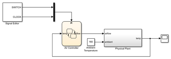 Stateflow 快速入门 - 知乎