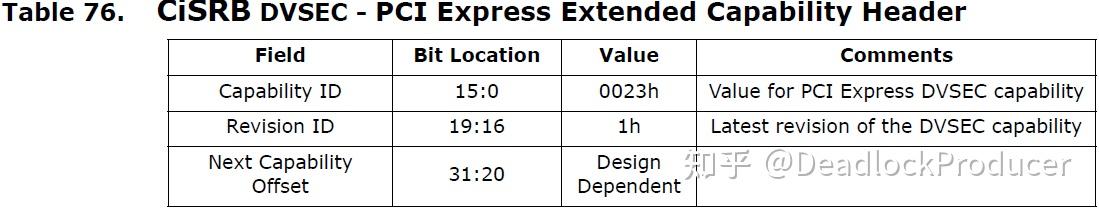 Universal Chiplet Interconnect Express (UCIe)中文翻译第七章 - 知乎