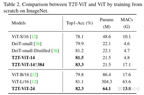 Transformer（十二）T2T - 知乎