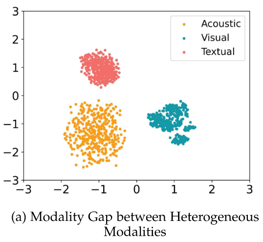 不确定模态论文阅读：CIF-MMIN - 知乎