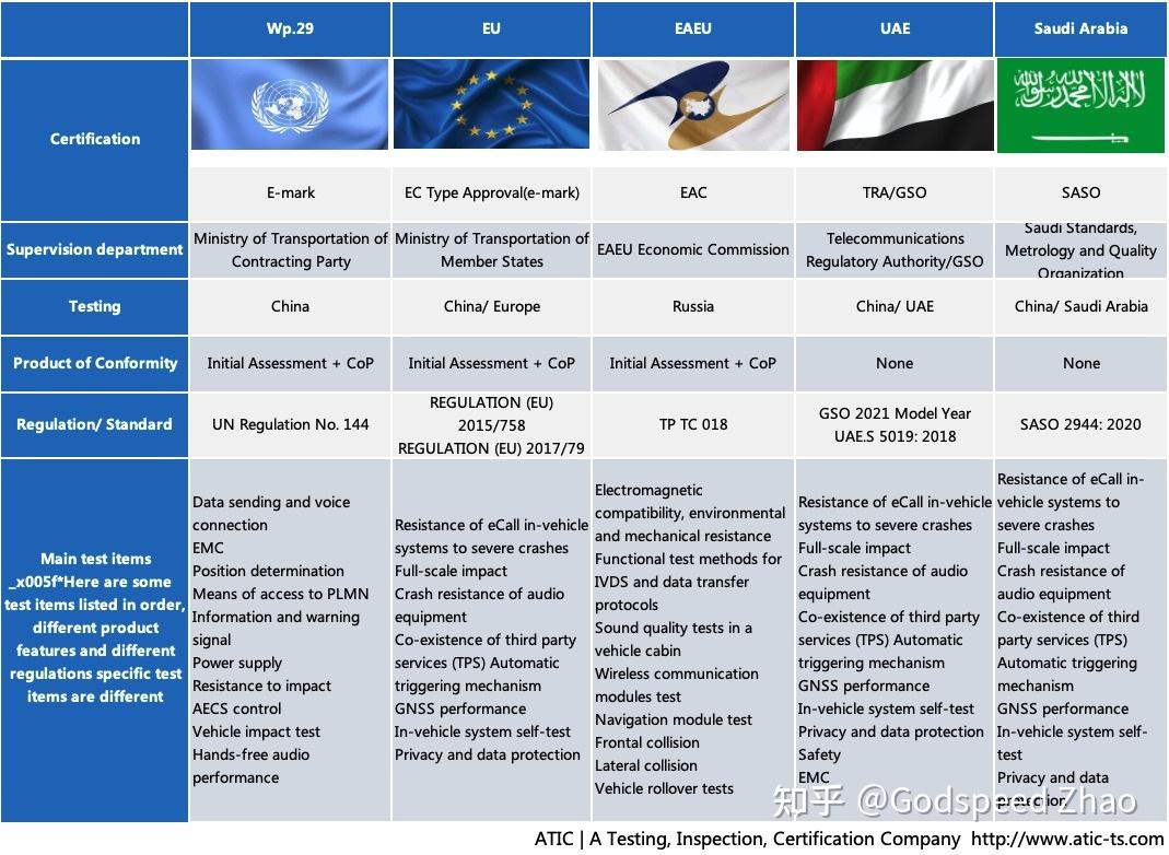 Telematics Control Unit（TCU）的系统化梳理 - 知乎