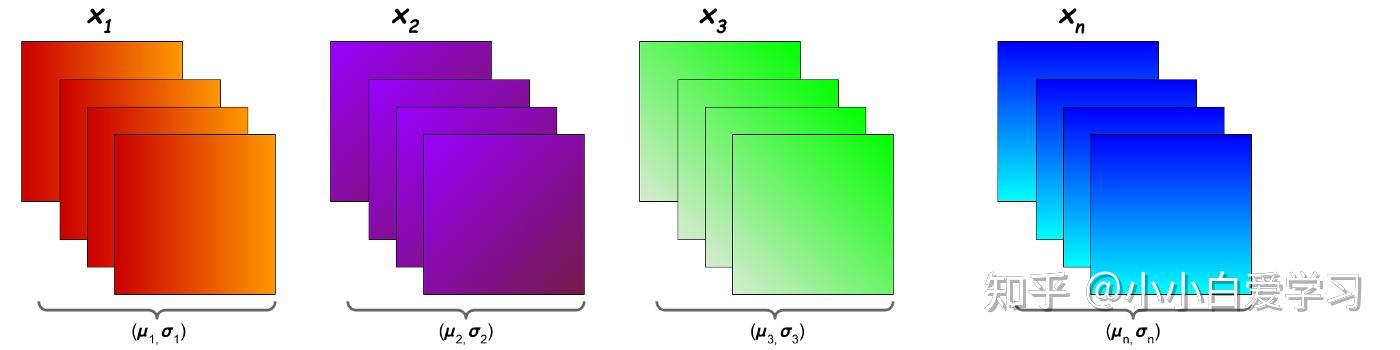 LayerNorm&BatchNorm&InstanceNorm - 知乎