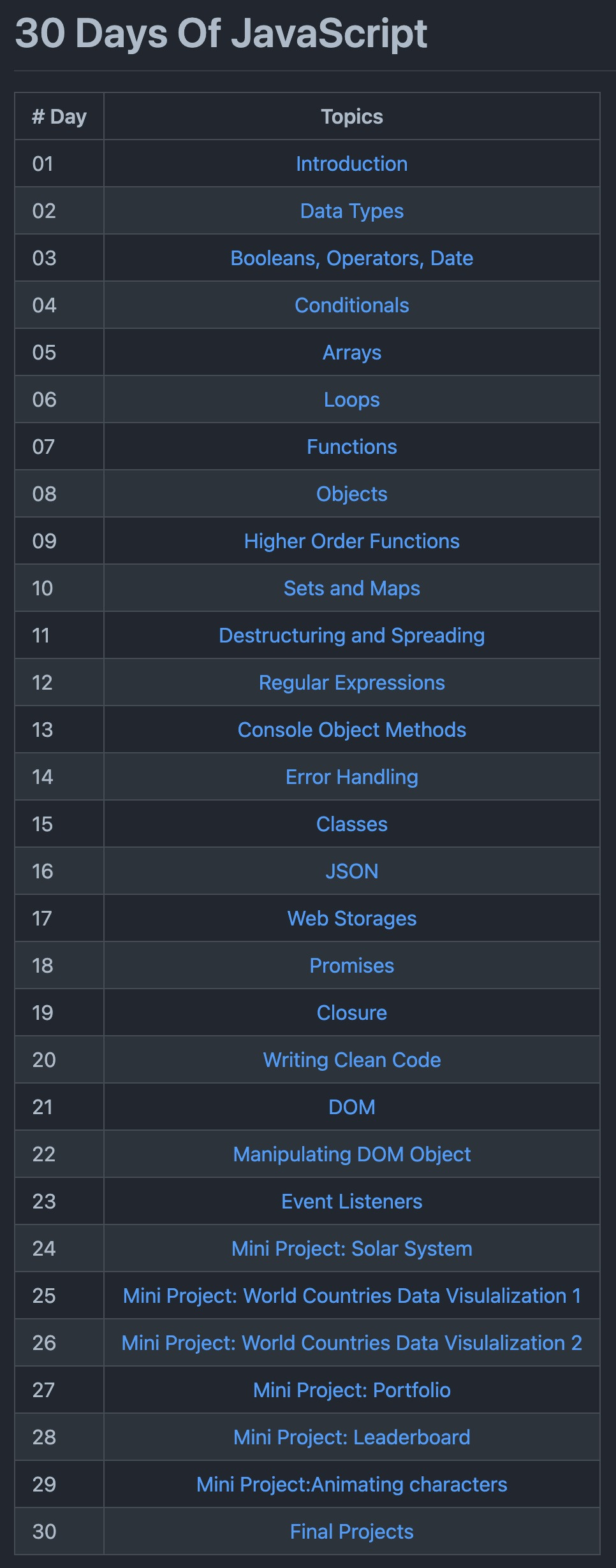 一步一步入门 Javascript 开发——javascript 30 天编程挑战 知乎