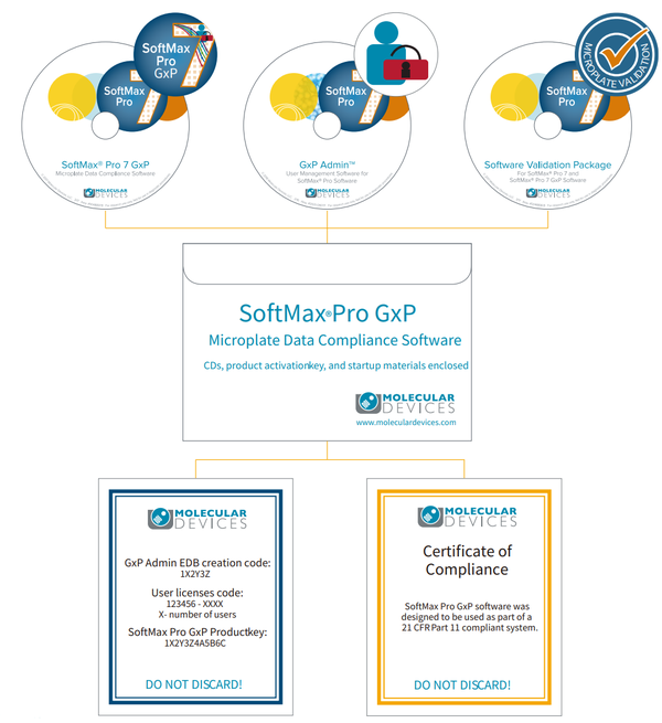 符合GMP/GLP实验室合规要求的微孔板检测系统软件 - 知乎