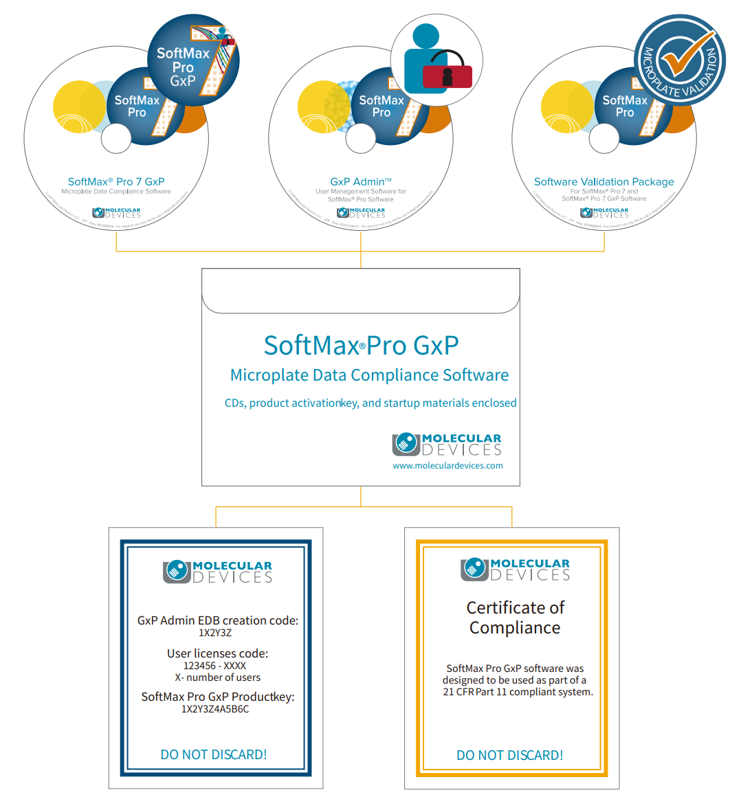 符合GMP/GLP实验室合规要求的微孔板检测系统软件 - 知乎