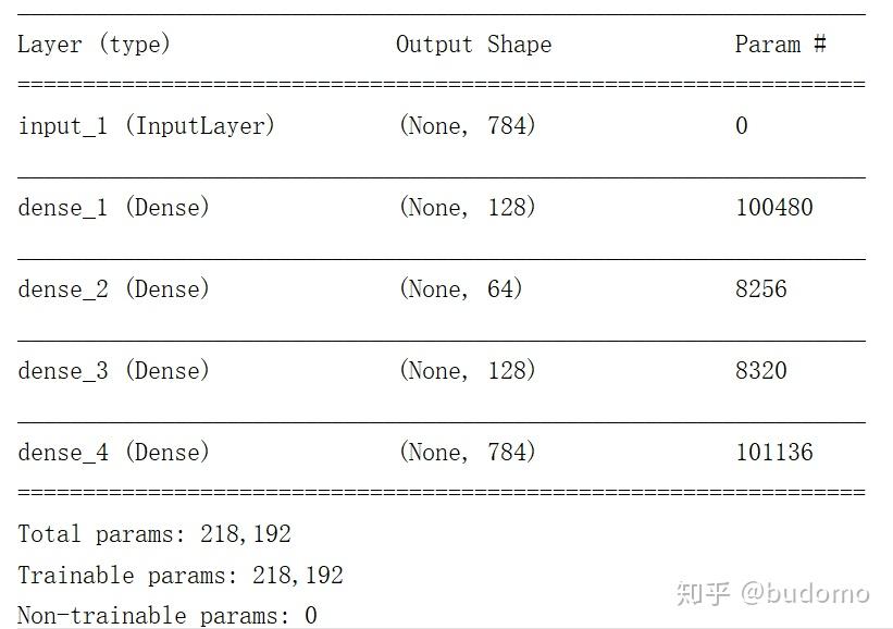 自编码(AutoEncoder)模型及几种扩展之一 - 知乎