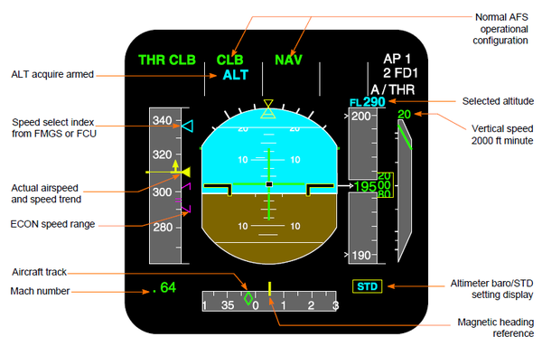 电子仪表指示系统（EFIS） - 知乎