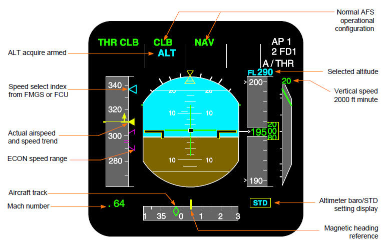 电子仪表指示系统（EFIS） - 知乎