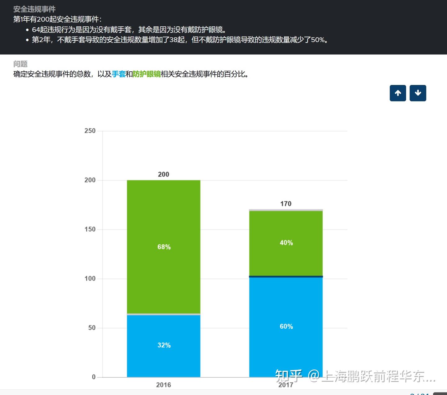 海康威视社招测评HIKVISION社招测评MQ动机测验OPQ个性测验Verify_G+ 认知能力测验SHL测评 - 知乎