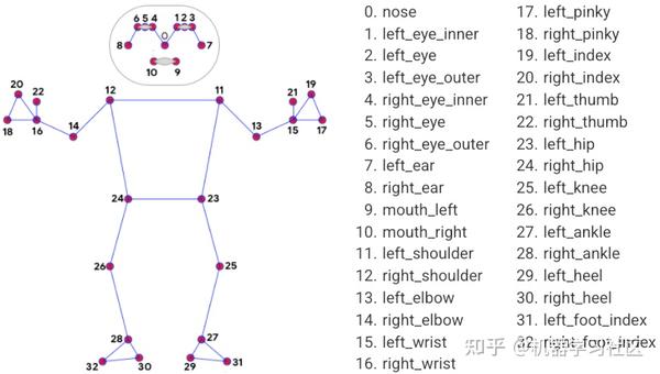 使用 Mediapipe 库在图像中进行姿势检测 - 知乎