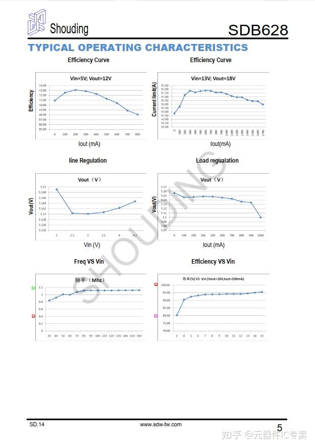 SDB628 输入2-24V 最高28V输出 1.2MHz 首鼎SHOUDING 升压IC - 知乎