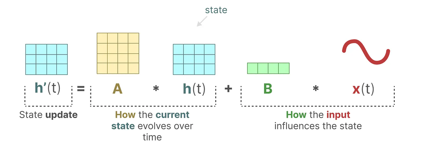 Structured State Space for Sequence Modeling - S4 - 知乎