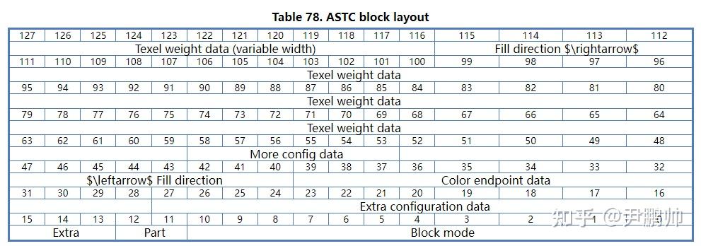 Unity ASTC贴图压缩格式探秘 - 知乎