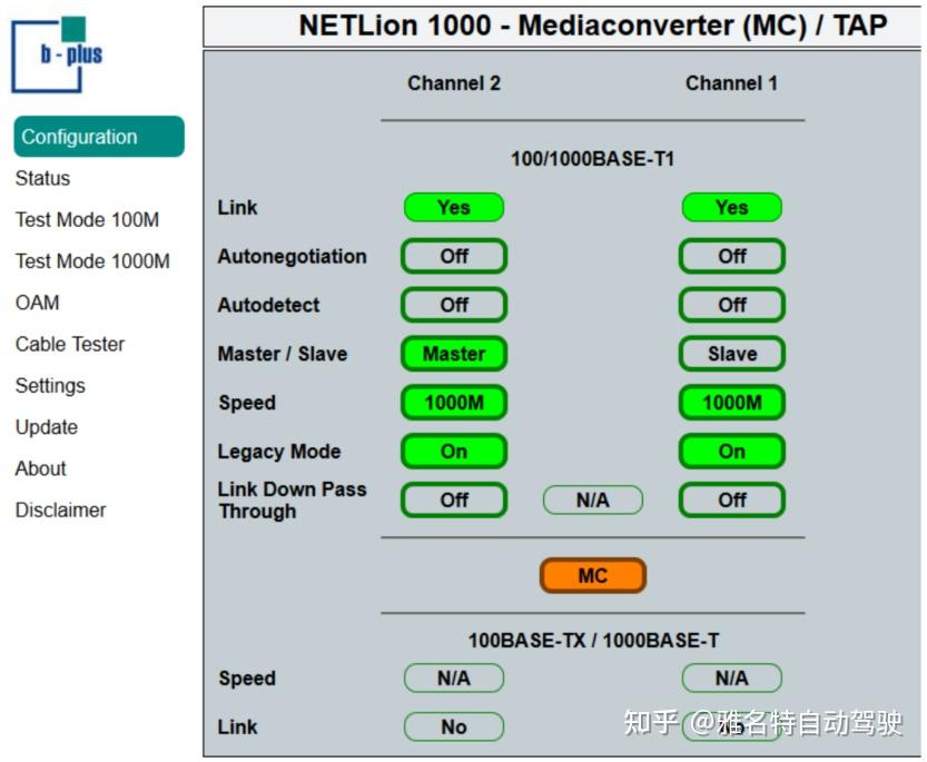 虹科产品 | 用于100/1000BASE-T1网络的车载以太网开发工具 - 知乎