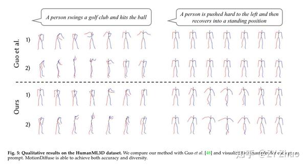 动作生成论文解读 | MotionDiffuse: Text-Driven Human Motion Generation with Diffusion Model - 知乎