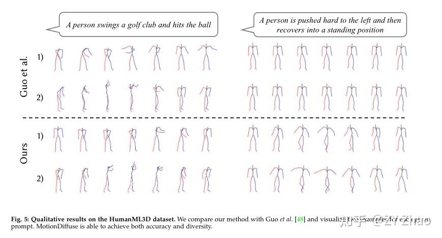 动作生成论文解读 | MotionDiffuse: Text-Driven Human Motion Generation with Diffusion Model - 知乎